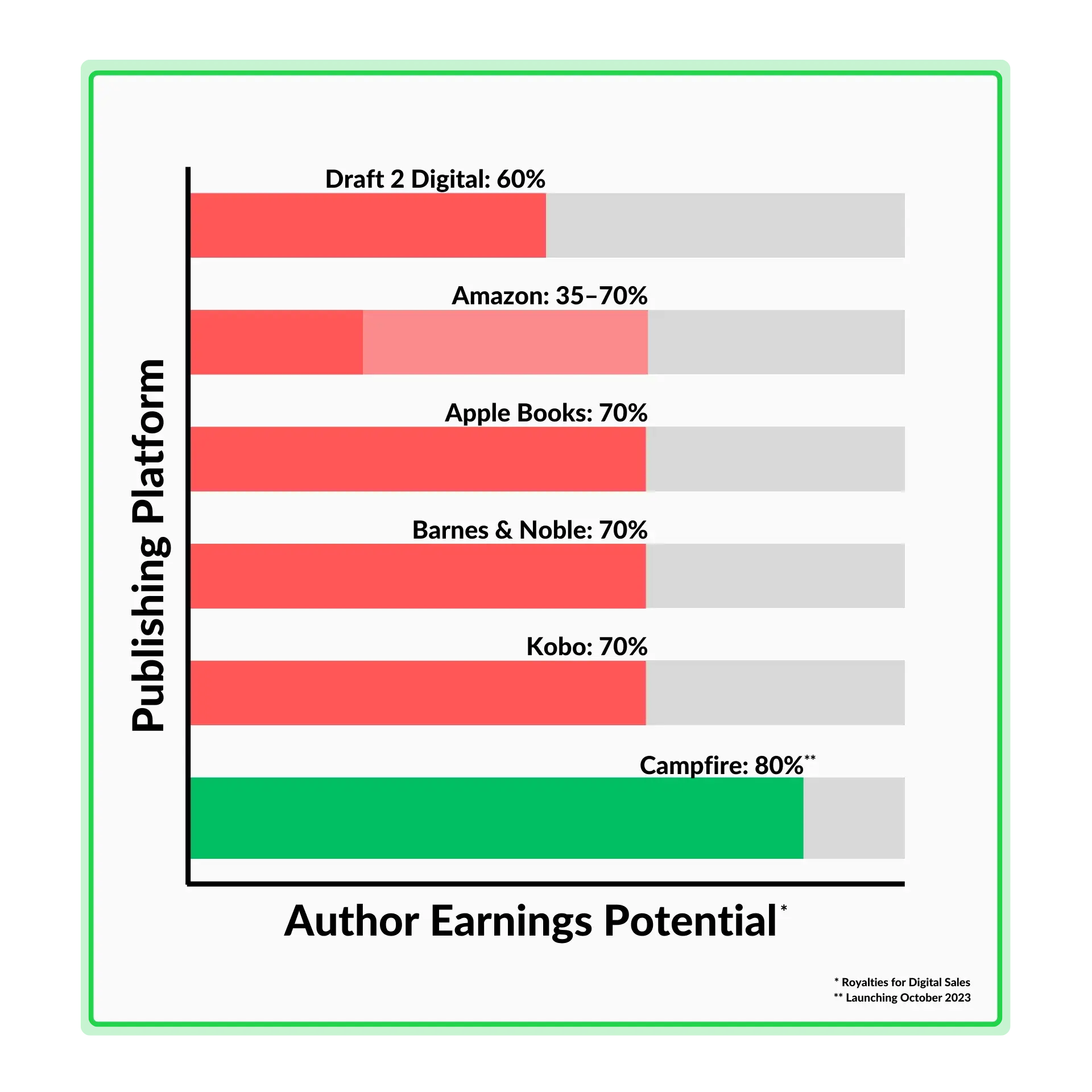 Interactive Reading App Where Stories Come to Life